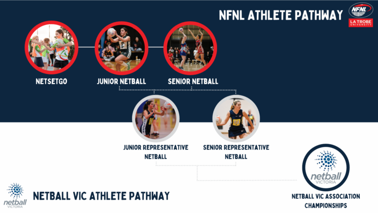 Junior Netball Pathway | Northern Football Netball League